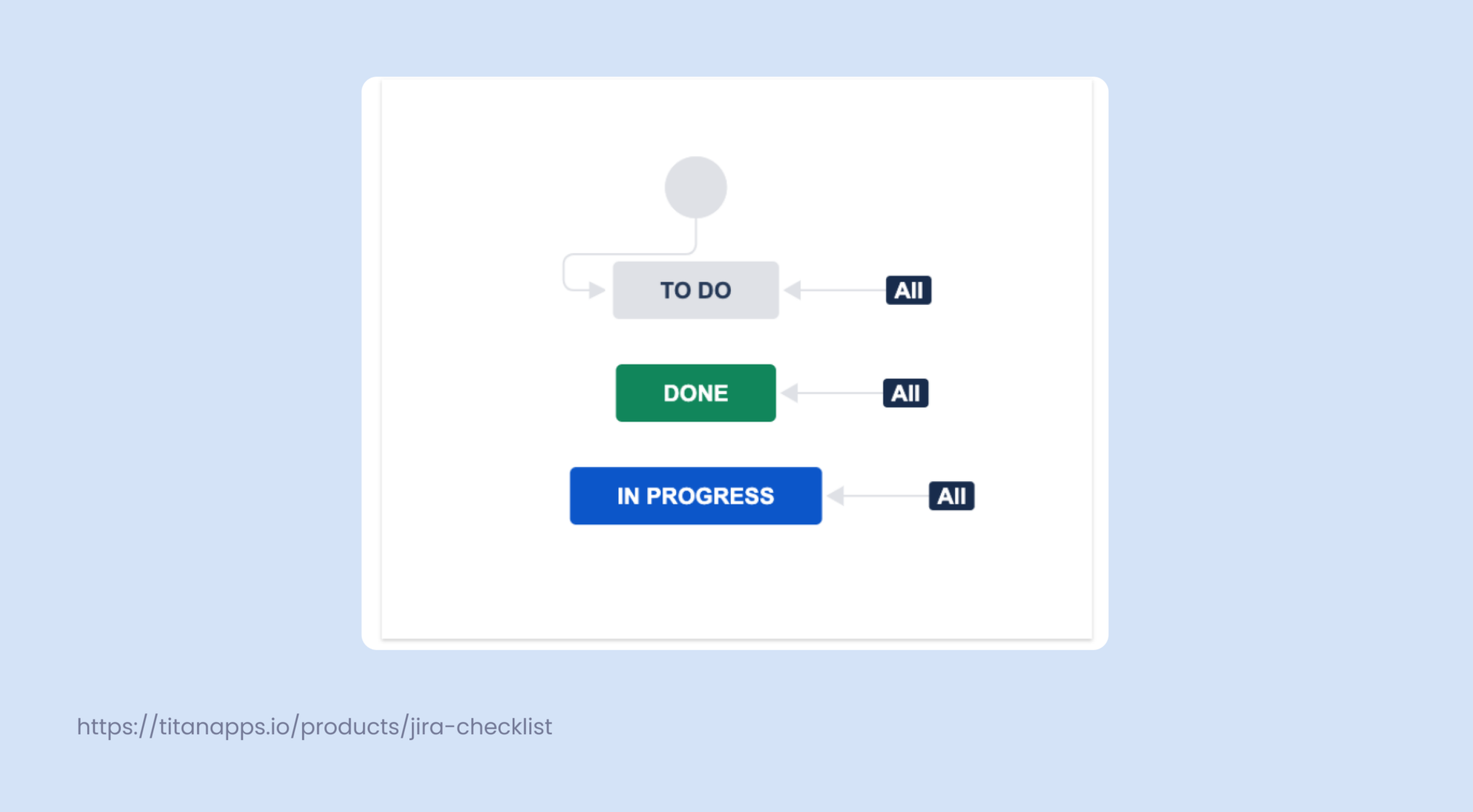 Best Practices for Managing Workflow in Jira | TItanApps Blog