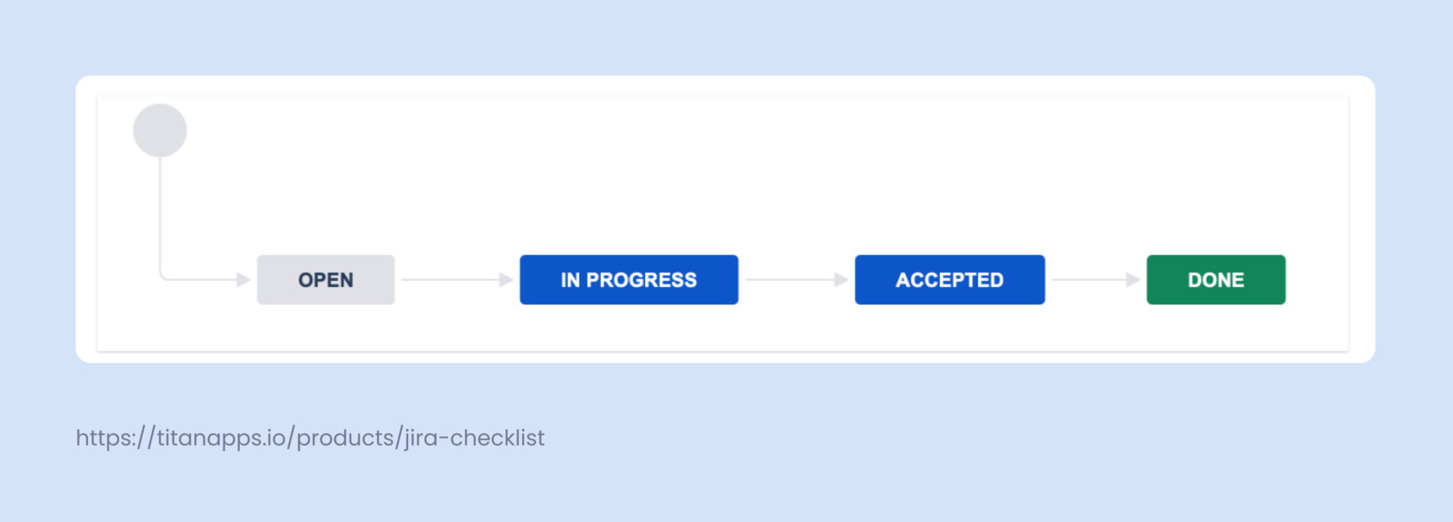 Best Practices for Managing Workflow in Jira | TItanApps Blog