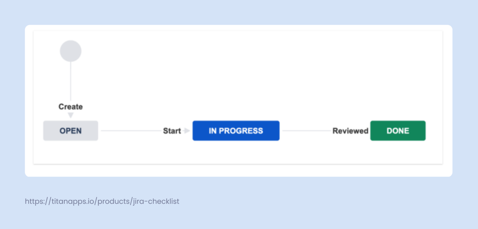 Best Practices for Managing Workflow in Jira | TItanApps Blog