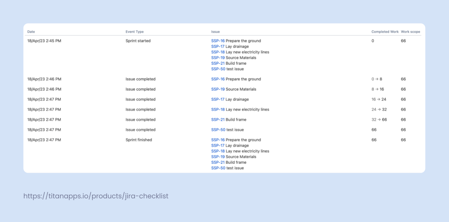 How to View a Previous Sprint In Jira in Few Clicks | Smart Checklist Blog