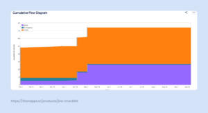 Jira Status: How To Create And Add Custom Statuses