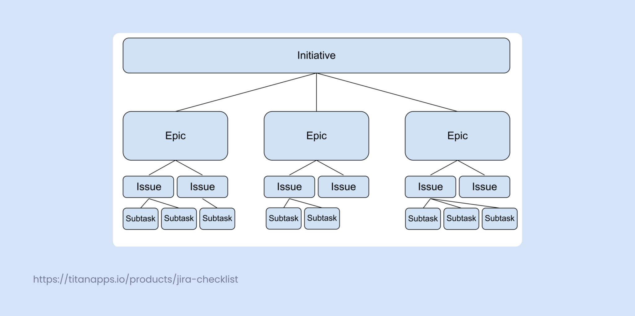 Use Epics in Jira Like a Pro | TitanApps Blog