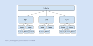 Use Epics in Jira Like a Pro | TitanApps Blog