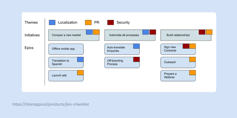 Use Epics in Jira Like a Pro | TitanApps Blog