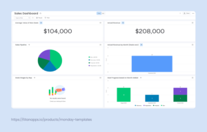 Top monday.com Dashboard Templates to Visualize Data with Ease