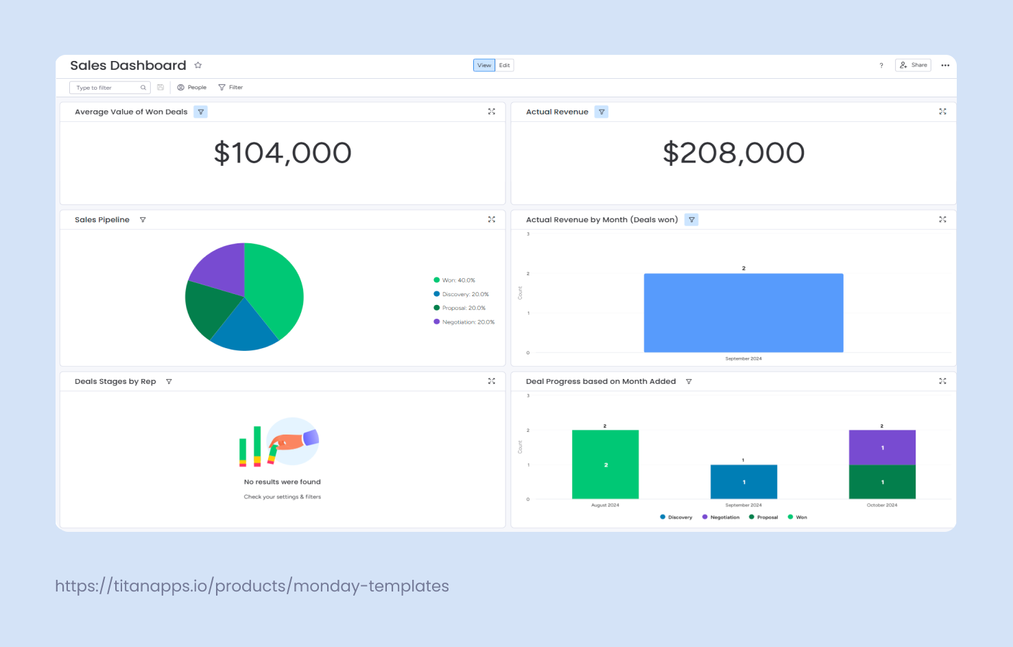Top monday.com Dashboard Templates to Visualize Data with Ease