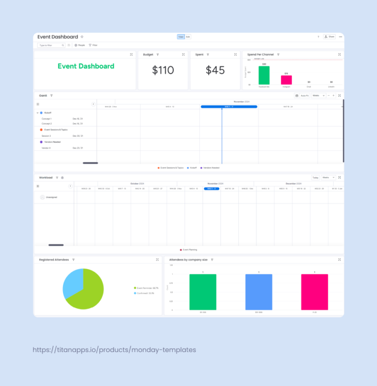 Top monday.com Dashboard Templates to Visualize Data with Ease