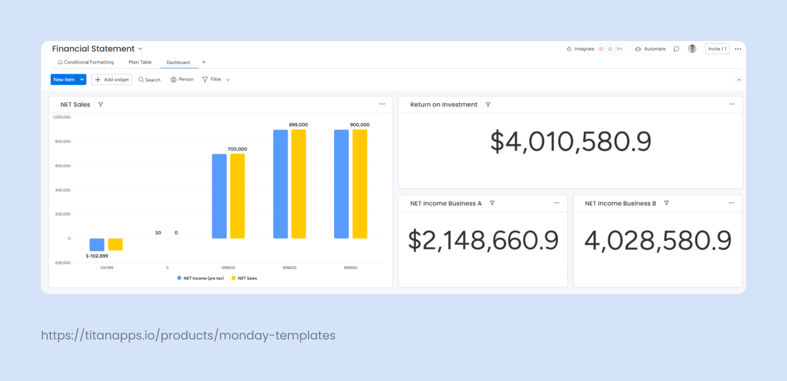 Top monday.com Dashboard Templates to Visualize Data with Ease