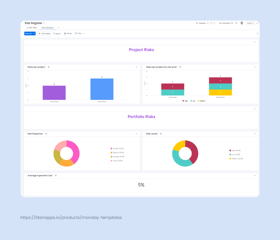 Top monday.com Dashboard Templates to Visualize Data with Ease