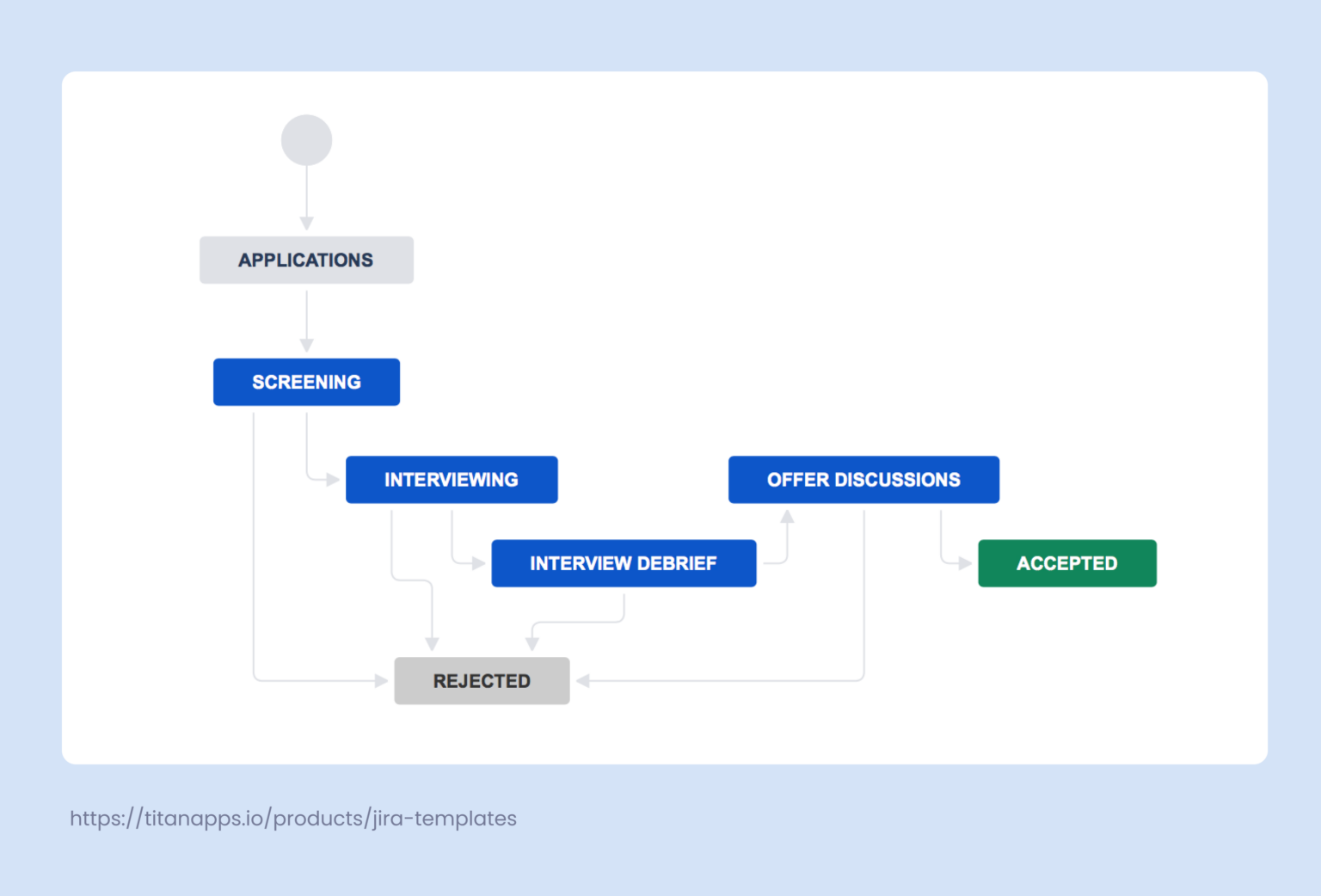Jira For HR: How to Automate HR Processes in Jira - Titanapps