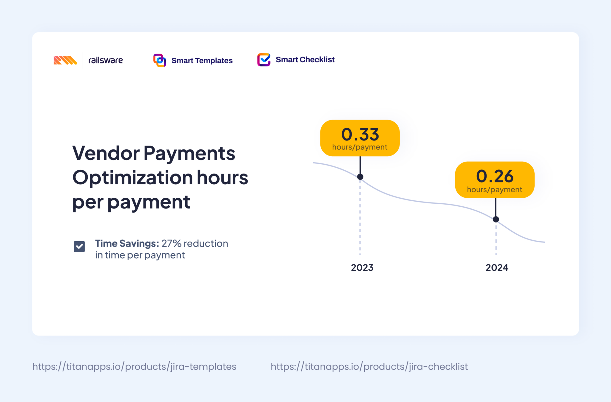 Vendor Payments Optimization in Jira | Case Study