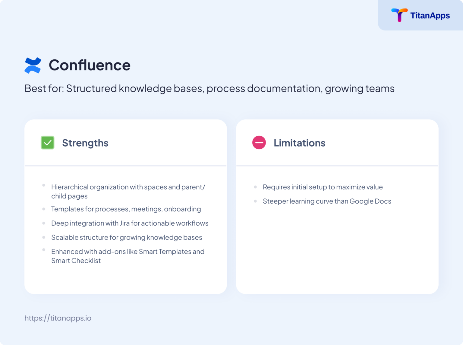 Confluence vs Google Docs: Best Tool for Knowledge Management