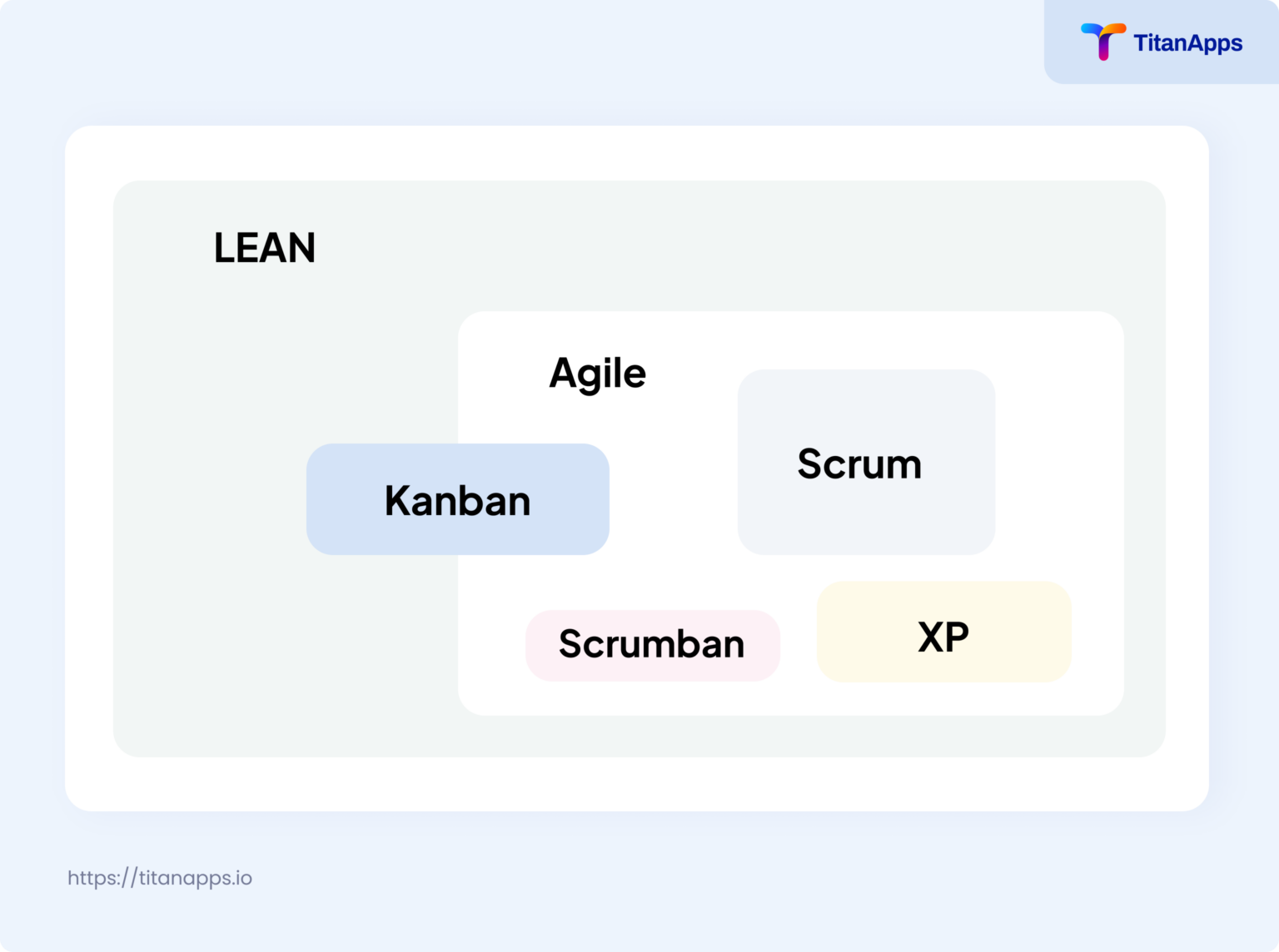How to Implement Agile in Jira: Tools, Examples, and Templates - Titanapps