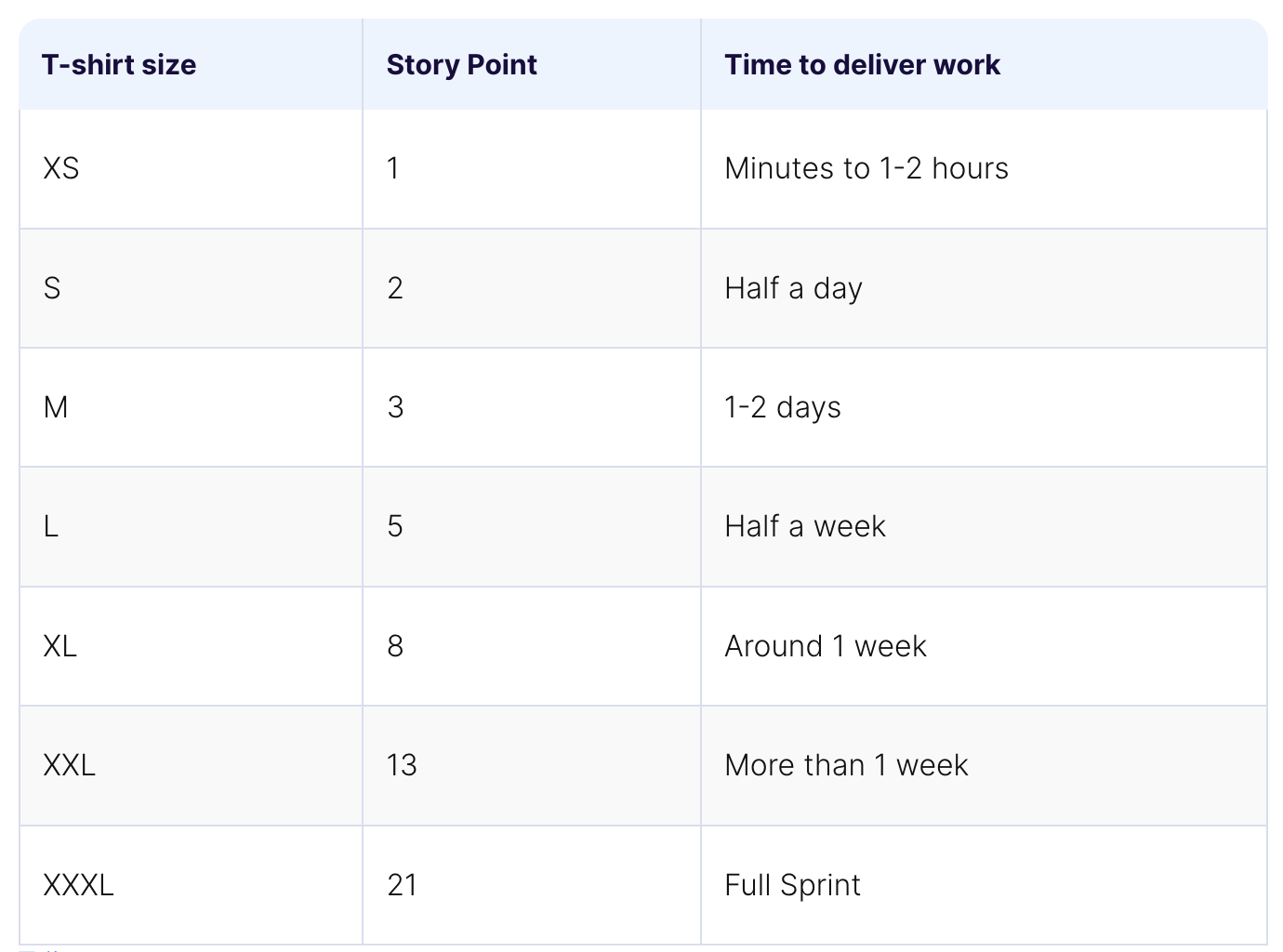How to Implement Agile in Jira: Tools, Examples, and Templates - Titanapps