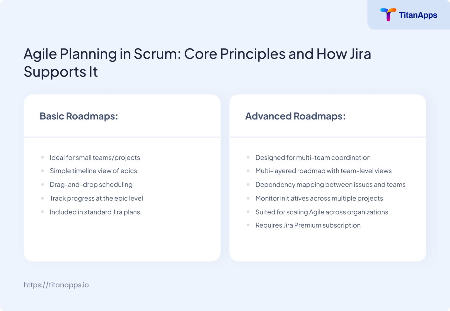Agile Planning in Scrum with Jira: Complete Guide