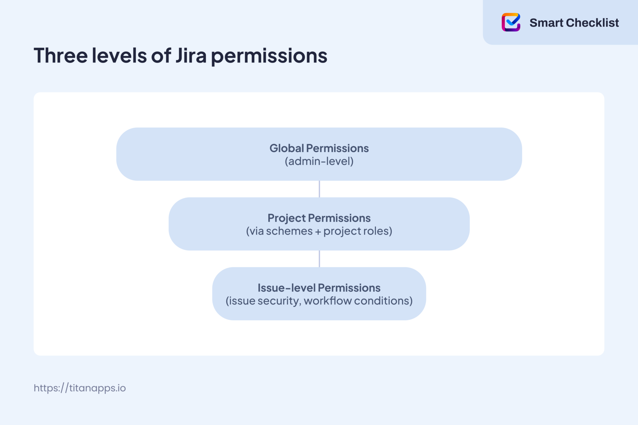 Jira Roles & Permissions: Complete Guide to User Access