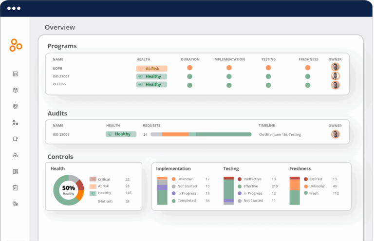 10 Best Compliance Management Software Solutions for 2026 - Titanapps