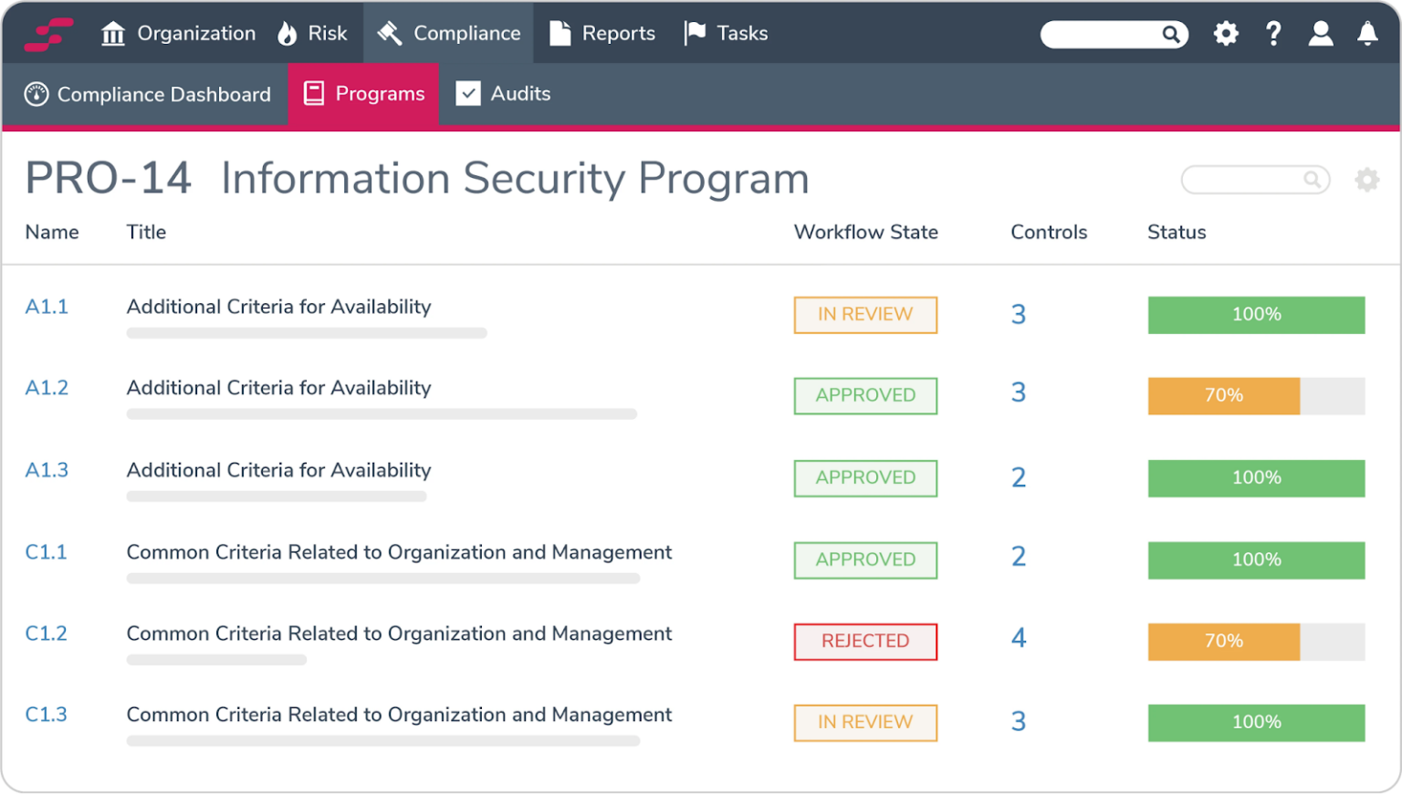 10 Best Compliance Management Software Solutions for 2026 - Titanapps