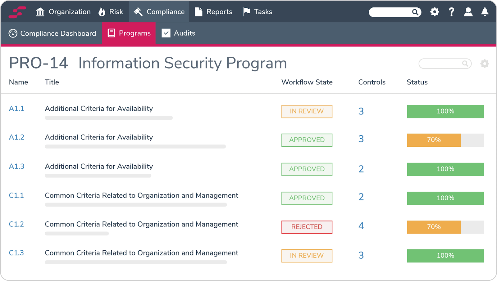 10 Best Compliance Management Software Solutions for 2026 - Titanapps